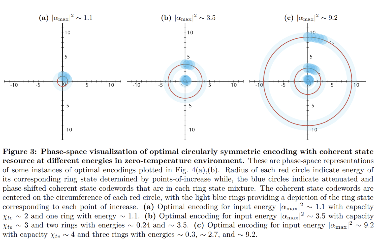 embedding | The Quantum and Complexity Science Initiative embedding | The Quantum and Complexity Science Initiative